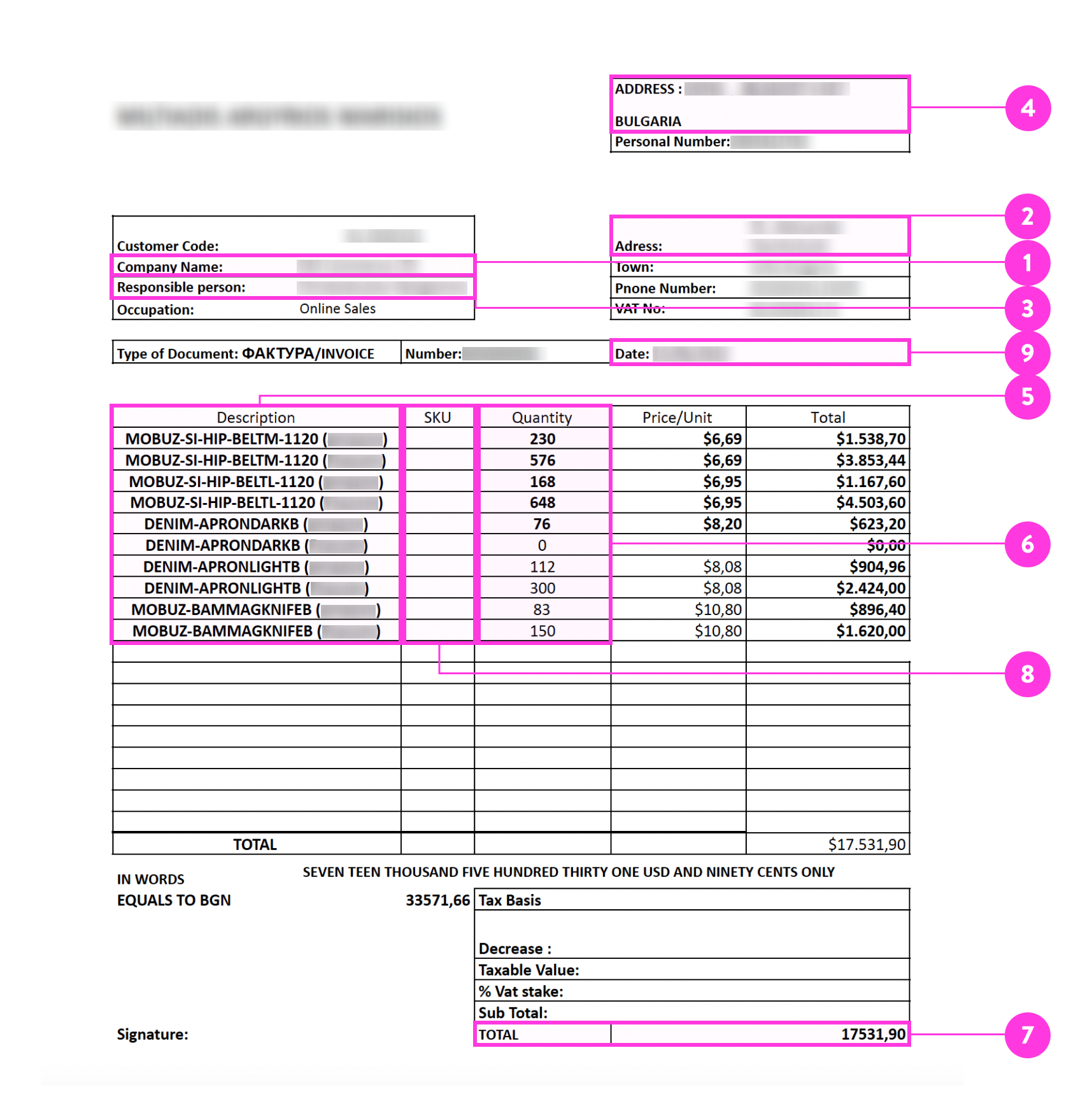 Everything You Need To Know About Commercial Invoice